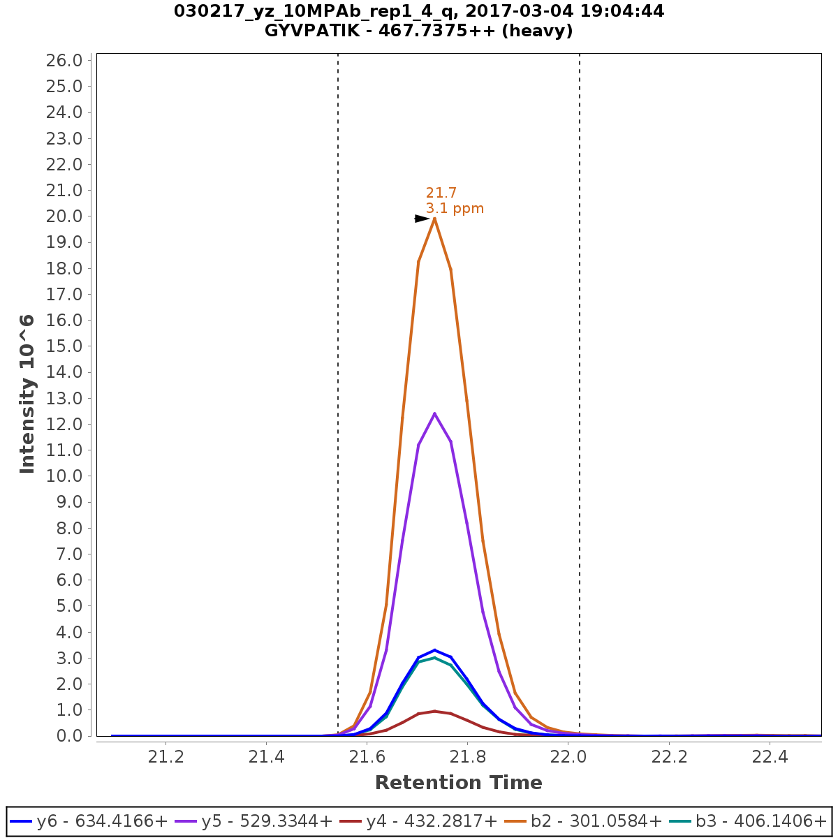 STAT6, CPTAC-1639 - CPTAC Assay Portal | Office of Cancer Clinical ...